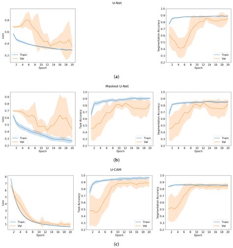 Remote Sensing Free Full Text Weakly Supervised Deep Learning For
