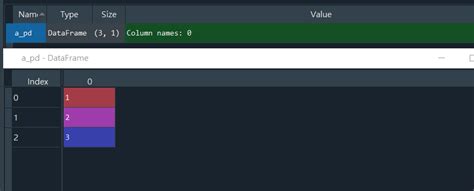 Fail To Open Dataframe In Variable Explorer · Issue 14317 · Spyder Idespyder · Github