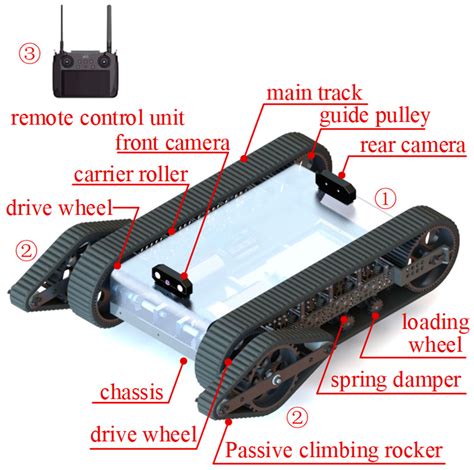 Design And Analysis Of An Adaptive Obstacle Overcoming Tracked Robot