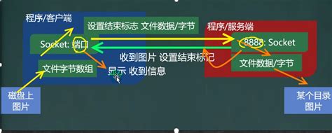 网络编程 p TCP编程 凉白茶 博客园