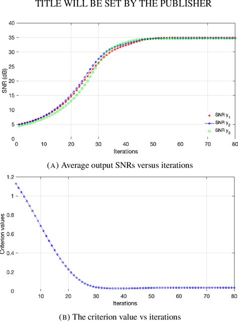Figure 6 From Blind Source Separation Using Hellinger Divergence And