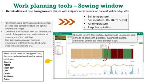 Farm Weather Talk 006 Work Planning Tools Sowing Window Metos By
