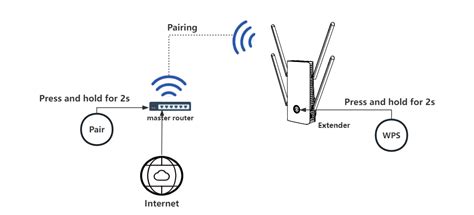 Indoor Repeater First Time Setup WAVLINK ROUTER Docs