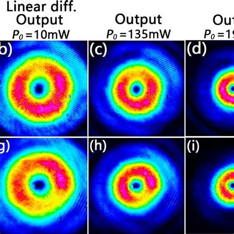 experimental results displaying the input a f and output b e