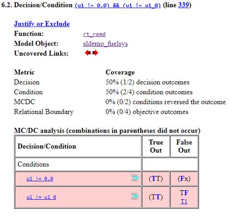 Code Coverage Report