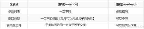 【java】第十一节：java面向对象（多态） java面向对象多态 csdn博客