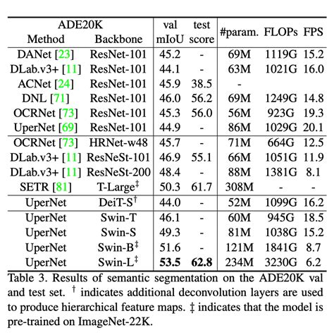 Swin Transformer Hierarchical Vision Transformer Using Shifted Windows