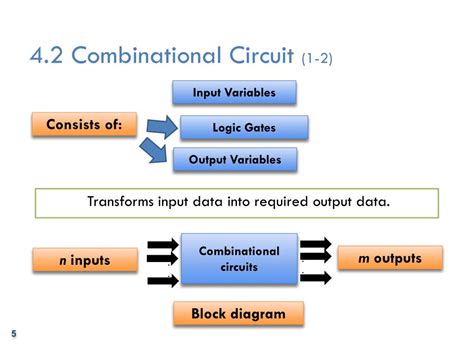 PPT CS 105 Digital Logic Design PowerPoint Presentation Free Download ID 6339202