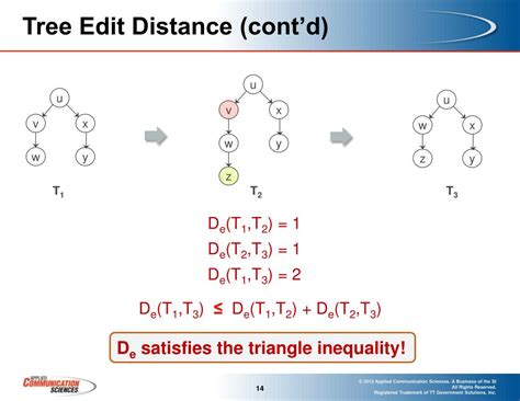 Ppt Detection Of Metamorphic Malware Variants Using Global Control Flow Analysis Powerpoint