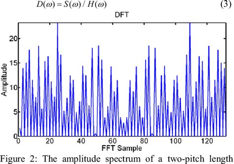 Figure 2 From An Excitation Model Based On Inverse Filtering For Speech Analysis And Synthesis
