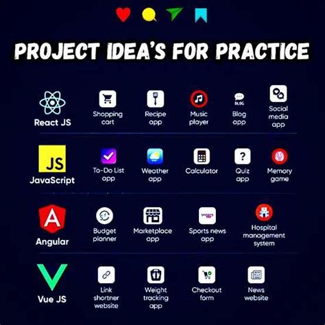 Reactjs Javascript Angular Vuejs Webdevelopment Codingpractice