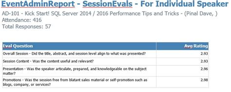 Sql Server Sqlpass 2016 Feedback And Rating Kick Start Sql Server 2016 Performance Tips