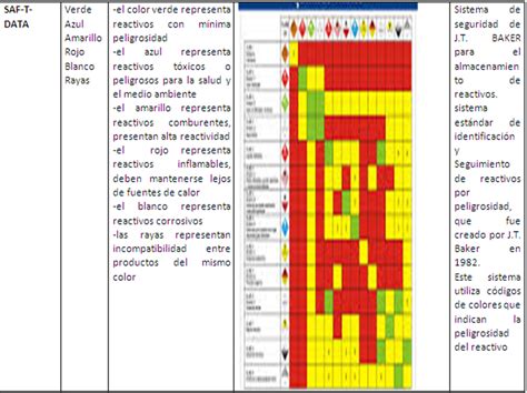 Cartilla Bpl Clasificaci N De Productos Qu Micos