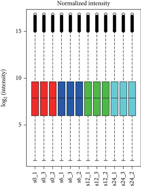 Expression Profiles Of Circrnas In Np Cells During Glucose Deprivation Download Scientific