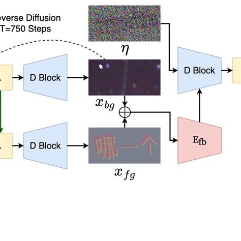 Model Inference During Model Inference Given A Source Image Xsrc And Download Scientific