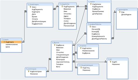 2 4 Создание физической модели данных