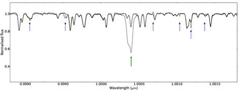 Example Of The Broad Absorption Feature Caused By The Crires Optical