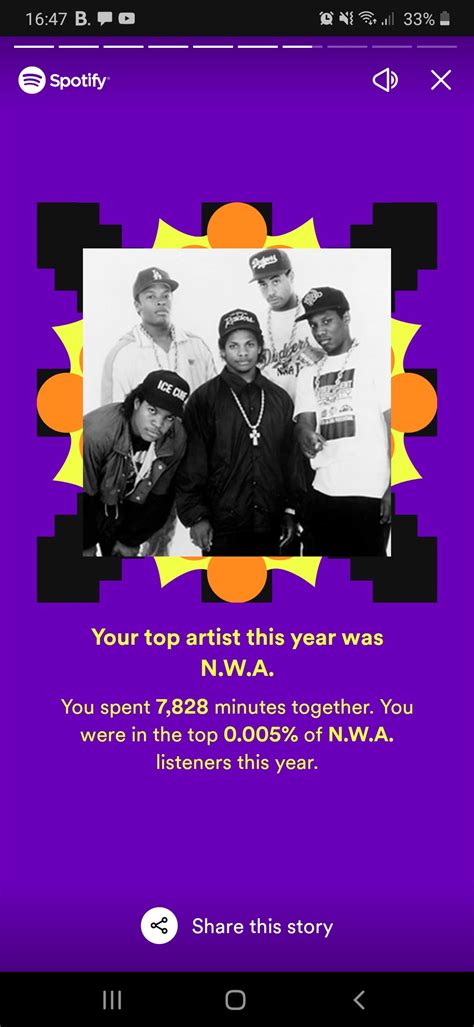 Recently Got 2022 Stats From Spotify Who Listened To Nwa More Than Me