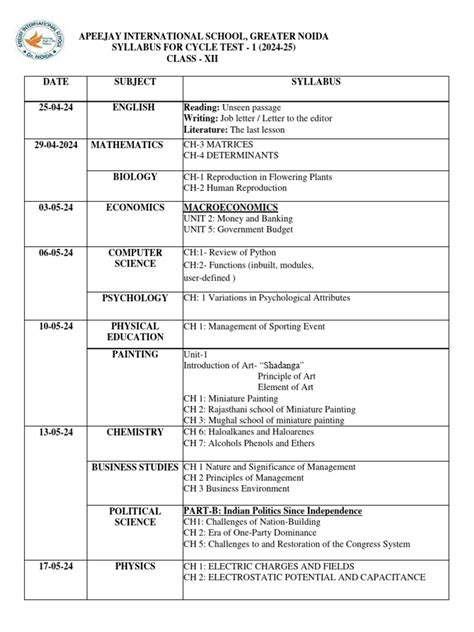 Xii Cycle Test 1 Syllabus Pdf