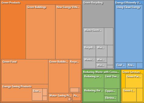 clustering summary results of green consumer objects download