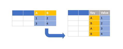Folding Unpivot Data With Vega Lite And Deneb Explorations In Data Storytelling With Power Bi