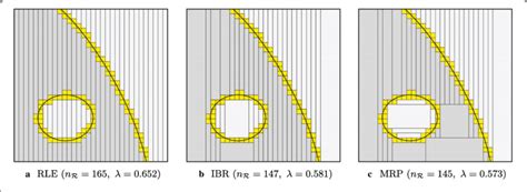 Sub Cells Resulting From The Different Compression Techniques When