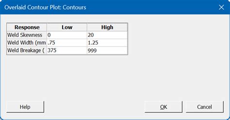 How To Analyse A Level Factorial Design Using Minitab Software Prism