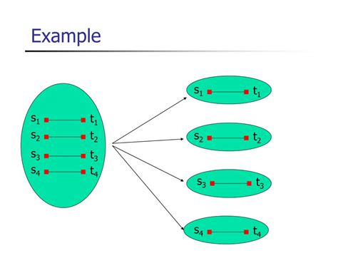 PPT Disjoint Paths And Related Routing Problems PowerPoint Presentation ID