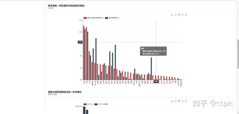 Python Django SQL Pandas Pyecharts自建在线数据分析平台一 知乎