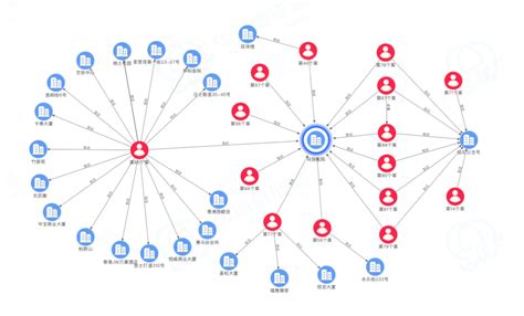 关联图图谱 关联图 2 伤感说说吧
