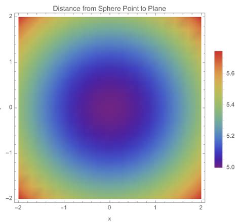 Plotting How To Make A Density Plot For An Isotropic Function Written