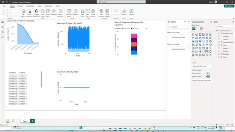 Ratna Chinmayi On Linkedin Aimers Powerbi Datavisualization