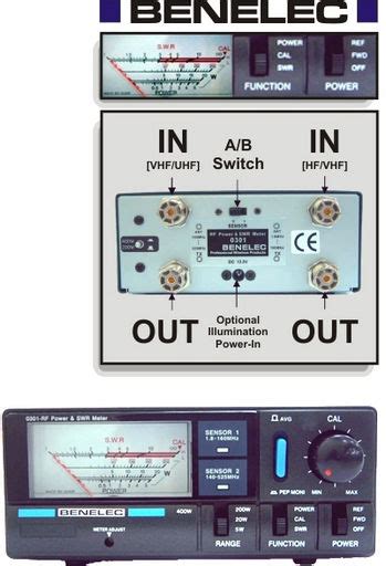 Vswr Power Meter Rf Signal Strength Wagner Online Electronic Stores