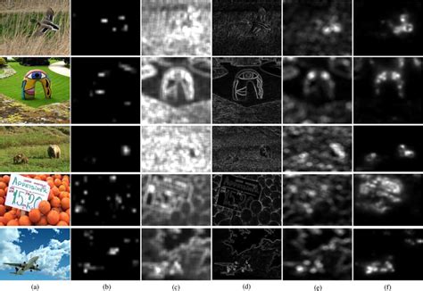 Results Of Saliency Detection A Original Image B Saliency Tool