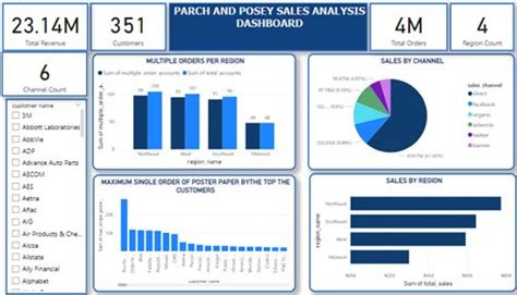 Hertechtrail Dataanalitics Josephine Odengle