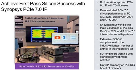 Synopsys Debuts First 512gb Sec Pcie 7 Ip For Next Gen Gpus And Ai Chips Hothardware