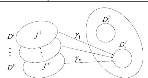 Figure 1 From Domain Adaptation From Multiple Sources Via Auxiliary Classifiers Semantic Scholar