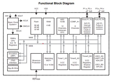 Ccs Msp G Msp Low Power Microcontroller Forum Msp Low Power Microcontrollers Ti E E