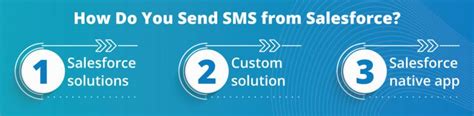 Salesforce Sms How To Send Sms From Salesforce And Automate