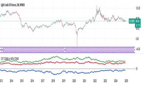 Market Maker Move In Thinkorswim Zb Tradingview Zulassung Pieske