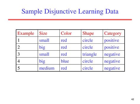 cs 391l machine learning rule learning ppt download