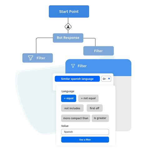 Chatbot Visual Builder Build Chatbots Without Coding Floatchat