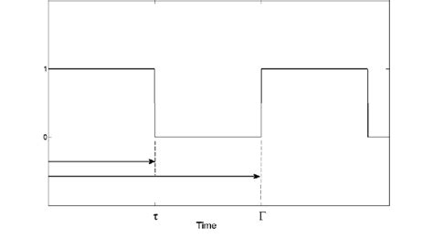 Graphical Representation Of Square Wave Duty Cycle Download Scientific Diagram