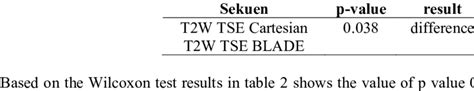 Wilcoxon Test Results Anatomical Information Differences Between T2w