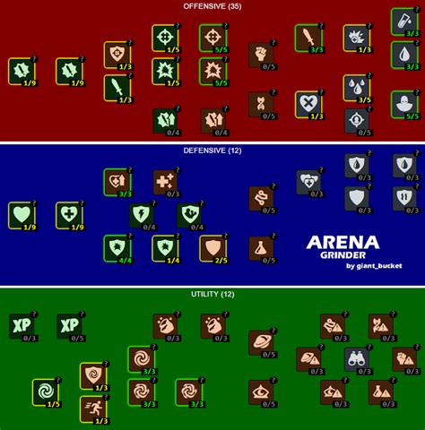 MCOC Mastery Guide Gachazone