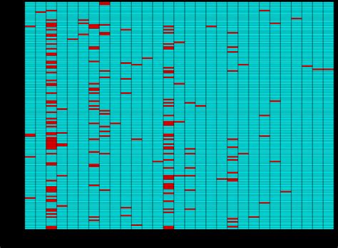 Profiling Of Flipping Process Each Cell Represents Whether The Column Download Scientific