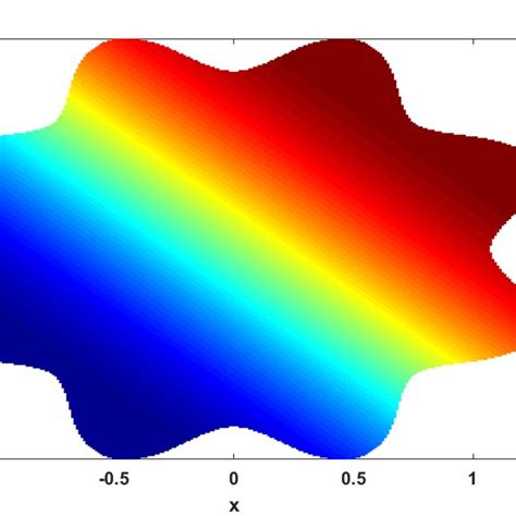 Graphs Of Exact And Approximate Solution Absolute Error And Surface