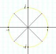 Complex Numbers Multiplication