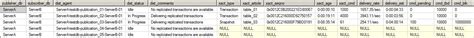 Replication Distribution Agent Monitoring Sqlservercentral