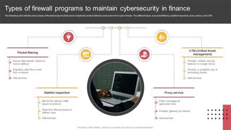 Types Of Firewall Programs To Maintain Cybersecurity In Finance Ppt